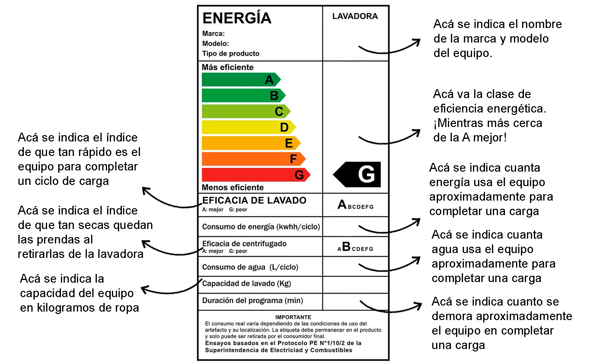 explique Irradiar Desfavorable etiqueta energetica de una lavadora ... explique Irradiar Desfavorable etiqueta energetica de una lavadora ...